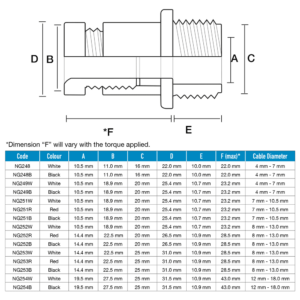 Nylon Compression Glands – Ronbar