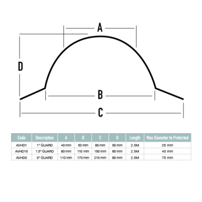 Anti-Vandal Heavy Duty Guard / Lamp Post Clapping – Ronbar